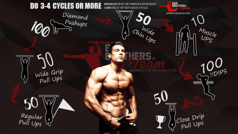 Ideas for Calisthenics Workouts and Challenges - Calisthenics 101