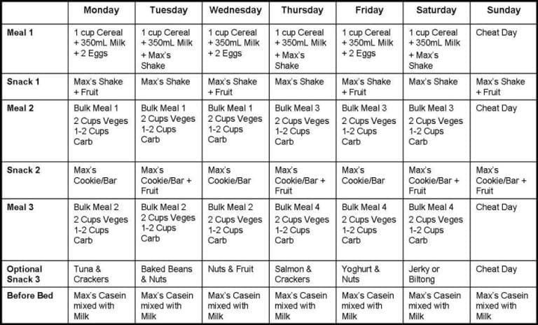 How to Eat and Train Like a Calisthenics Athlete - Calisthenics 101